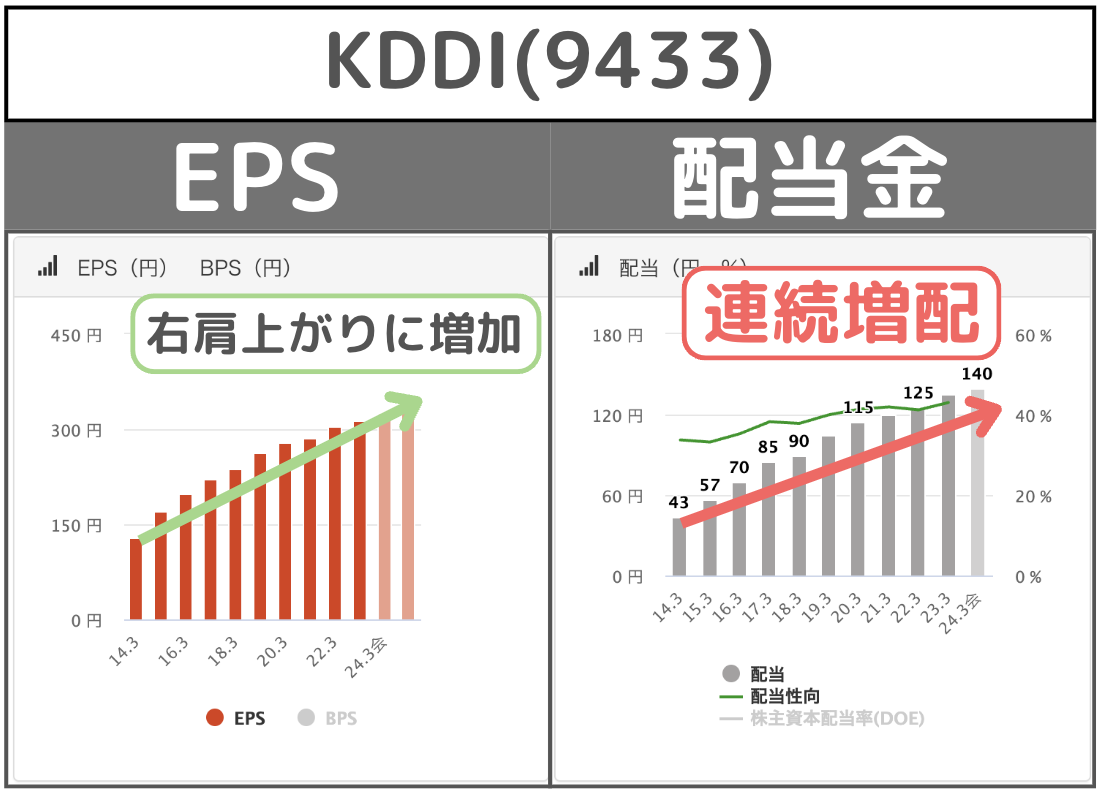 【初心者向け】EPSとは？高配当株投資で知っておくべきことを徹底解説すだまるブログ｜